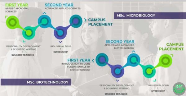 Placement - KIIT School of Biotechnology